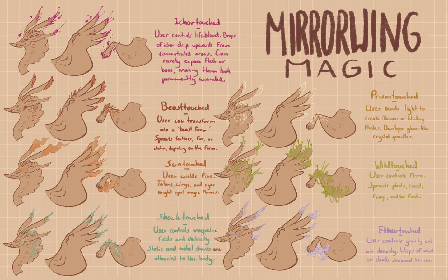 Mirrorwings